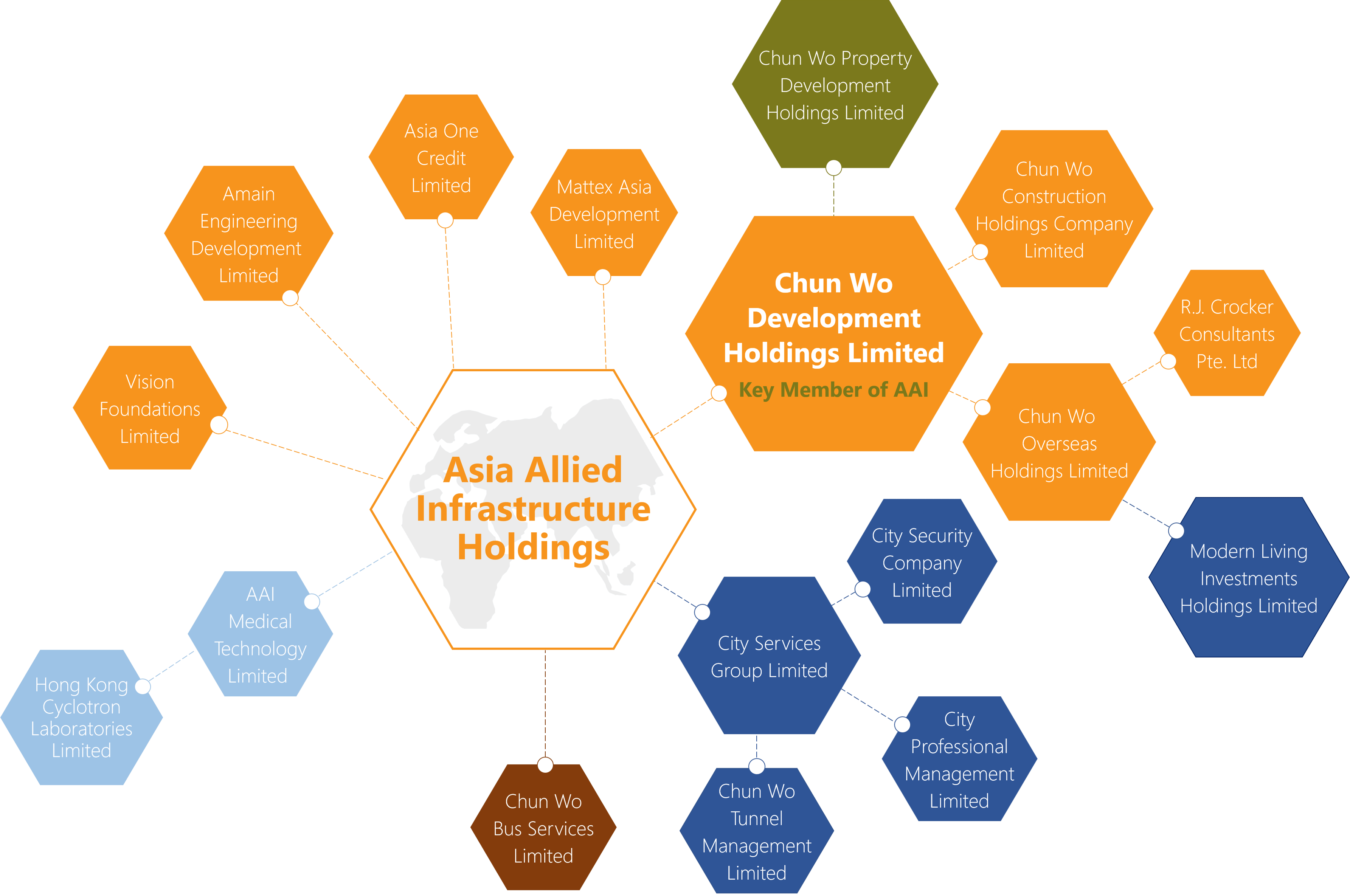 Company Structure | ChunWo.com