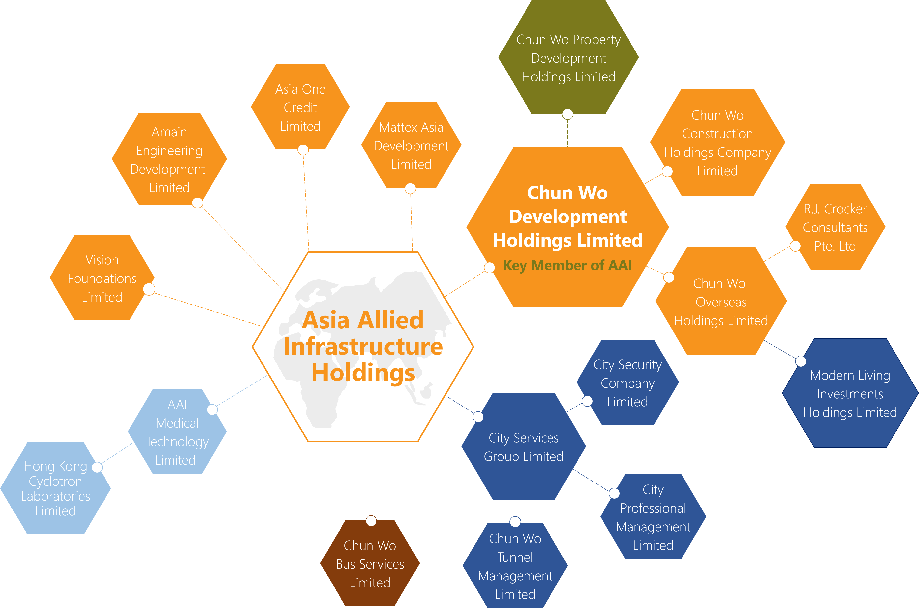 Company Structure | ChunWo.com