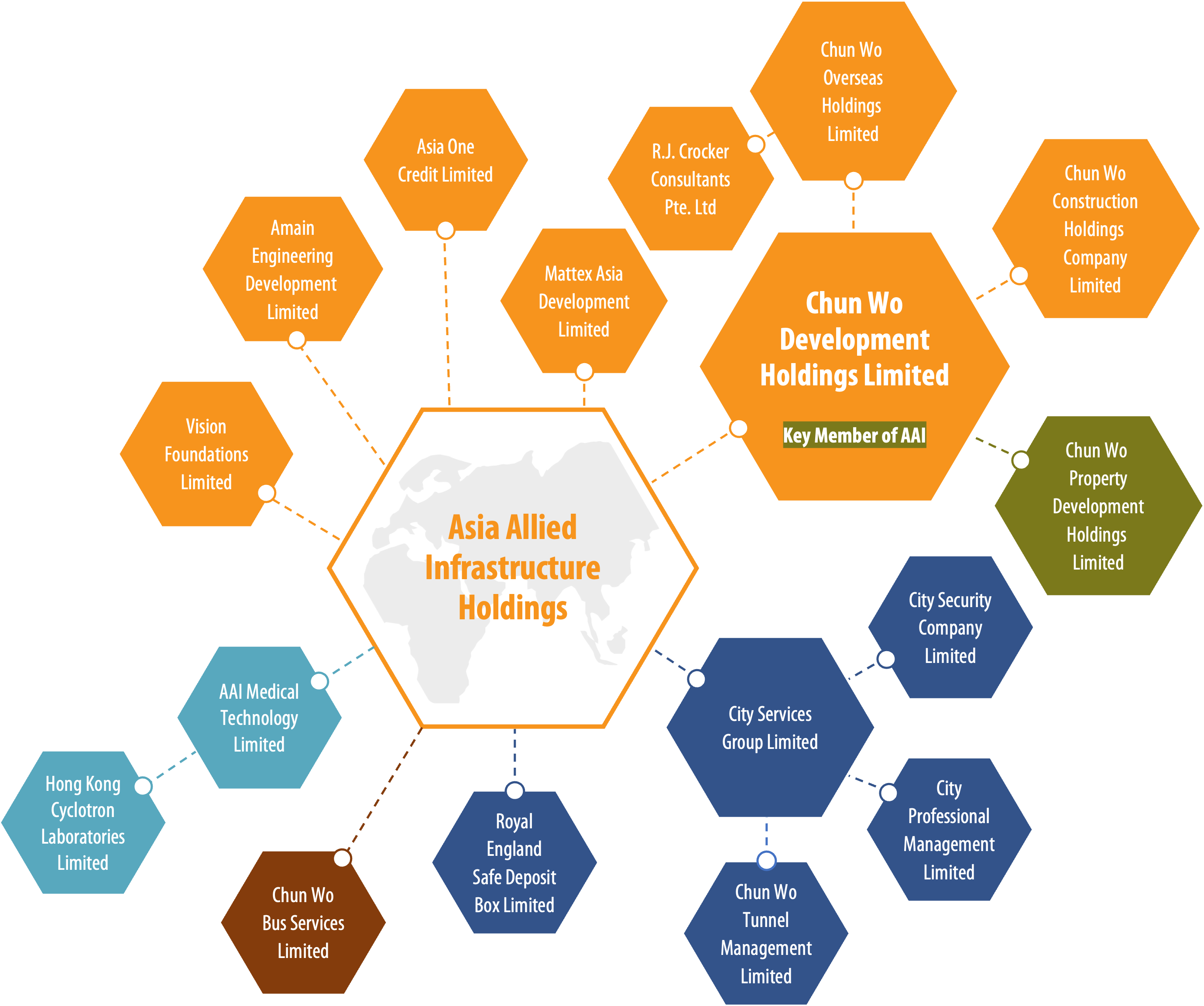 Company Structure | ChunWo.com